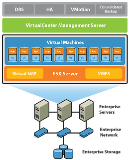 Server-Virtualisierung - IT-Herford